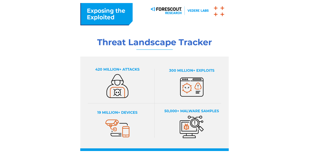 Forescout Expands Global Sharing of Threat Intelligence