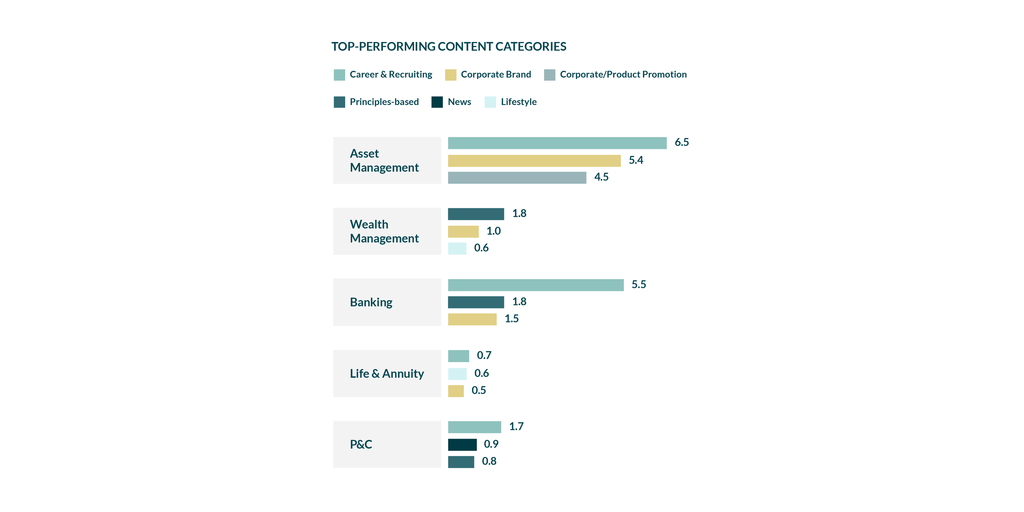 Hearsay Systems' 2024 Financial Services Social Selling Content Study ...
