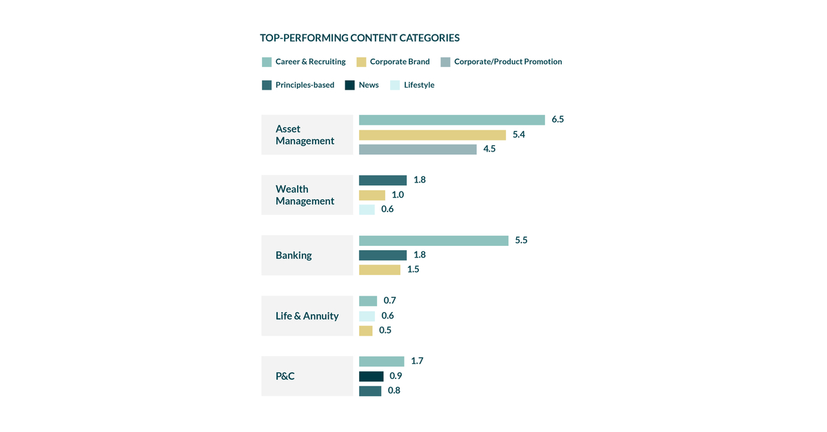 Hearsay Systems' 2024 Financial Services Social Selling Content Study ...