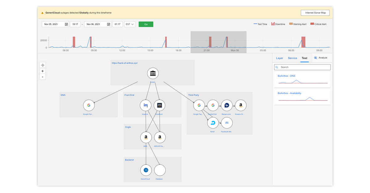 Catchpoint Revolutionizes Digital Resilience with First-of-its-Kind ...