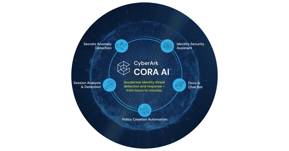 CyberArk Supercharges Identity Security Platform with CyberArk® CORA ...