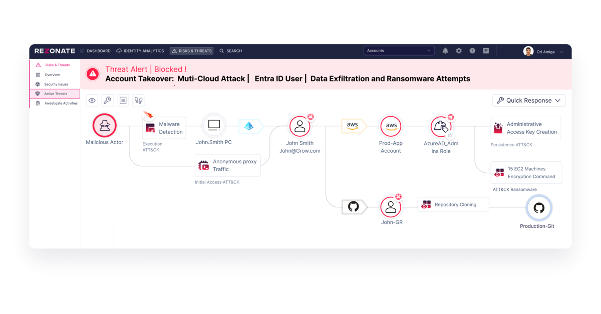 Rezonate Announces New Integration with CrowdStrike to Stop Identity ...