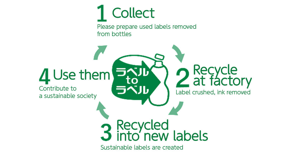 Gunze Offers GEOPLAS®, a Resource Recycling (Label to Label) Shrink ...