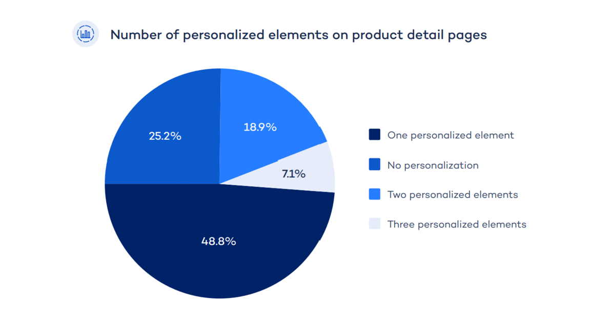 Online Shoppers Face Information Overload, Lack of Personalization ...