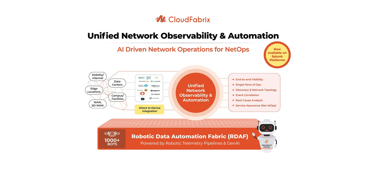 CloudFabrix to demonstrate its Unified Network Observability and Automation solution, now also ...