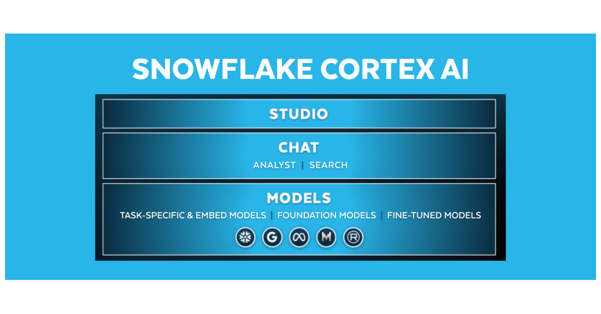 Snowflake Brings Industry-Leading Enterprise AI to Even More Users with ...