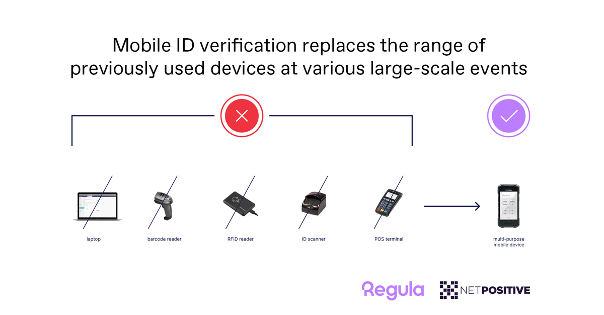 Regula Partners with Netpositive to Transform Access to International ...