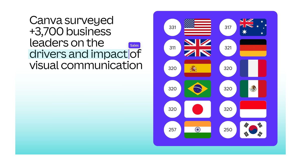 AI Is Accelerating Visual Communication and Content Creation; 8 out of ...