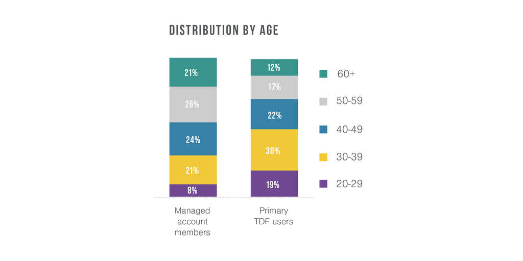 Edelman Financial Engines Releases New Report Analyzing 20 Years of 401 ...