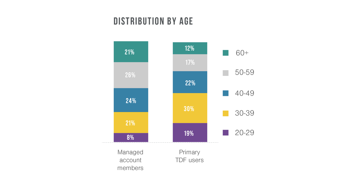 Edelman Financial Engines Releases New Report Analyzing 20 Years of 401 ...