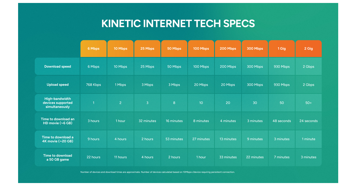 Kinetic’s Project Glass Echo Offers Free Internet Boost to 33,000 ...