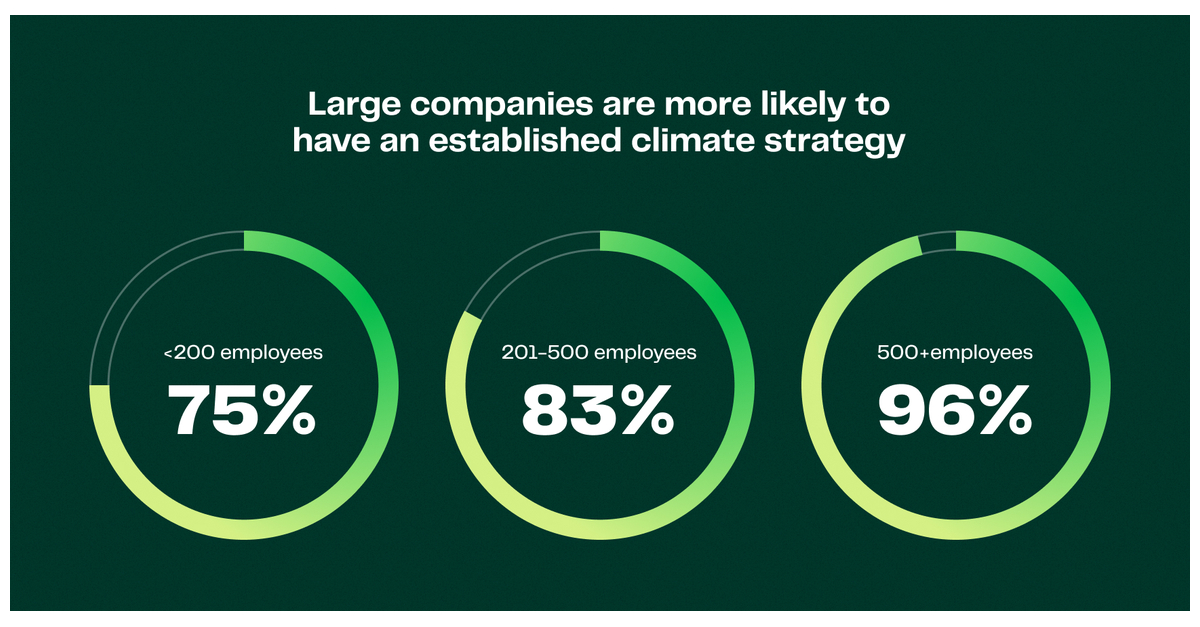 Carbon Direct Releases the 2024 State of Corporate Climate Commitment ...