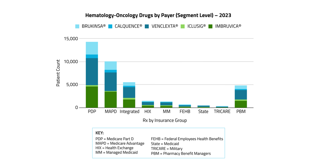 Komodo Health Introduces the First Integrated Patient Insurance Dataset ...