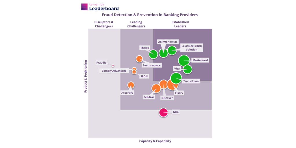 Juniper Research: Fraud Detection & Prevention in Banking: LexisNexis ...