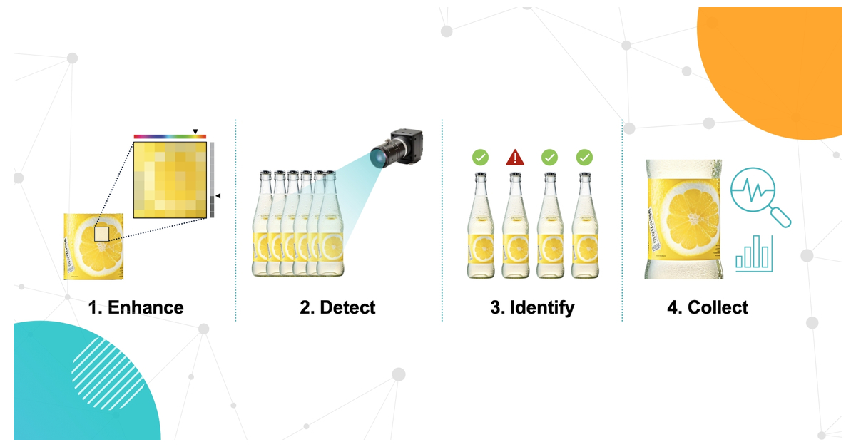 Digimarc Unveils Digimarc Automate: Revolutionizing Product Inspection ...