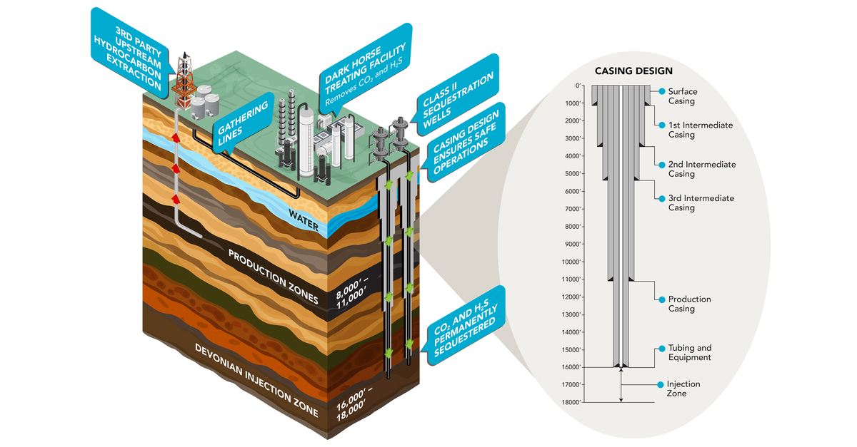 ADDING MULTIMEDIA Piñon Midstream Secures MRV Approval from the EPA for ...
