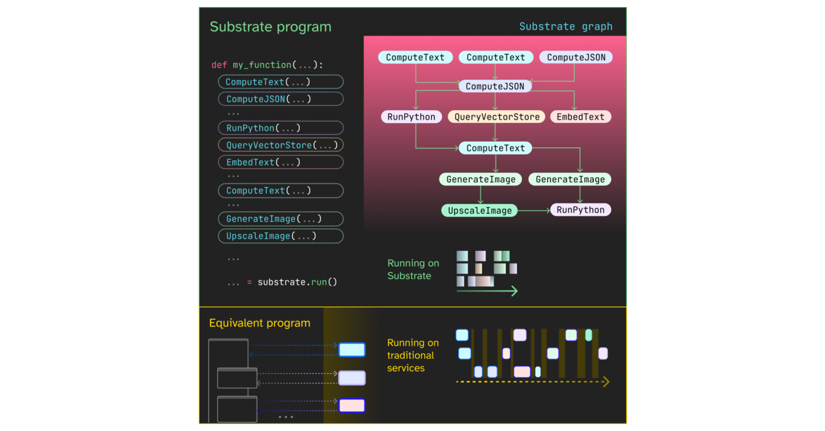 Substrate closes $8M round to build API to accelerate AI deployment | Business Wire