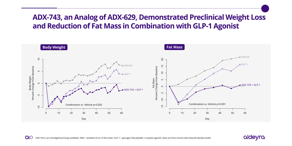 Aldeyra Therapeutics Announces Advancement of New RASP Modulators and ...
