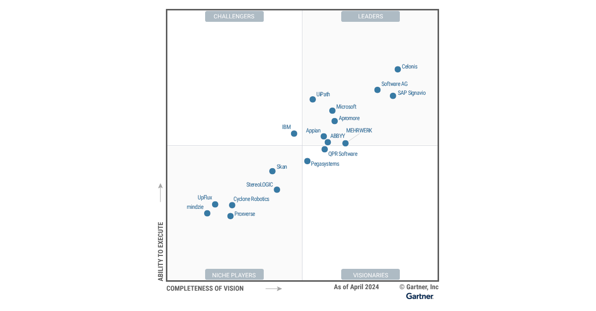 ABBYY Once Again Named a Leader in the 2024 Gartner® Magic Quadrant ...