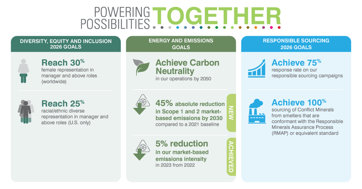 Sensata Technologies Publishes Fourth Annual Sustainability Report ...