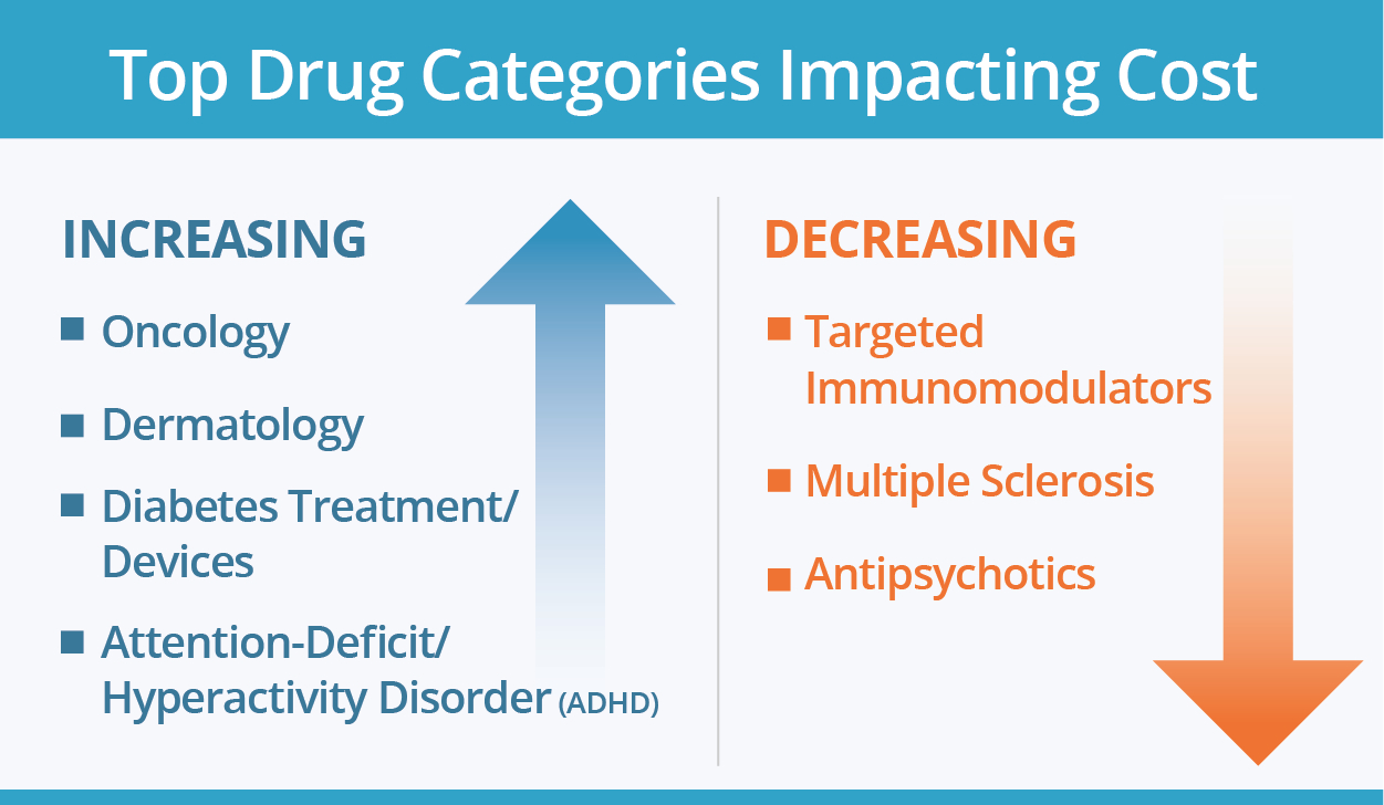 Eighth Annual Navitus Drug Trend Report Reveals How Plan Sponsors Save ...