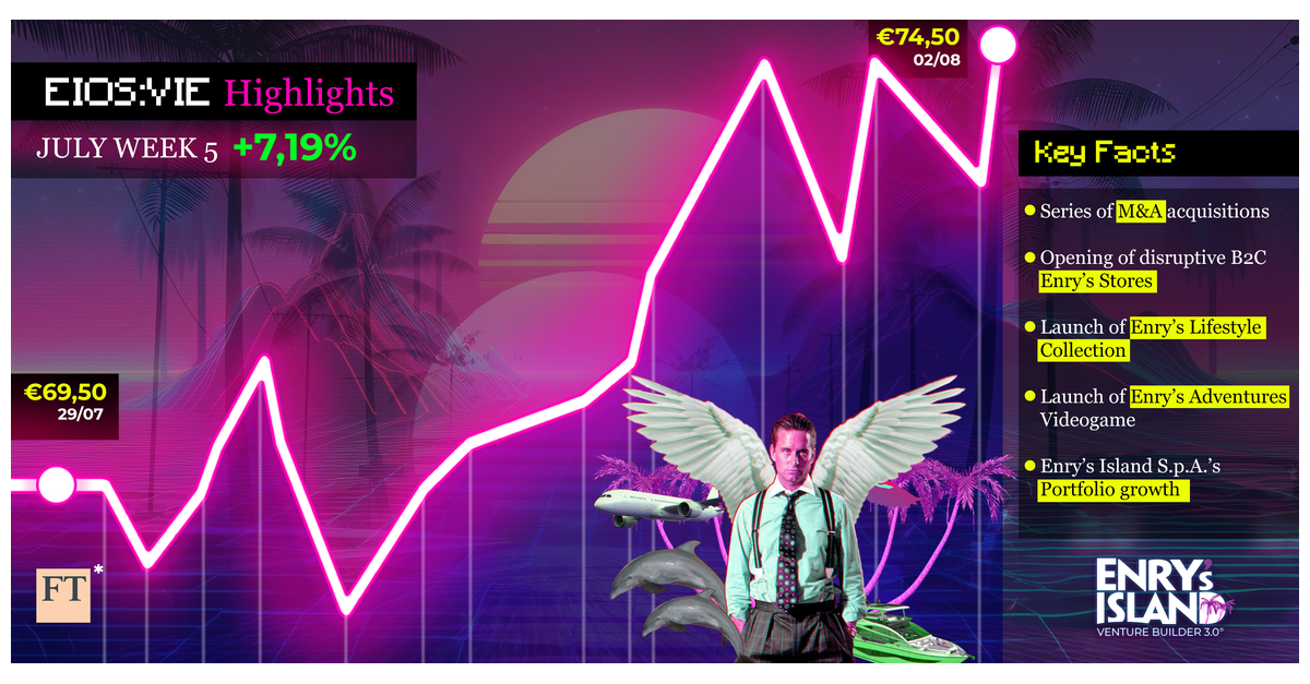 Crescita esplosiva per Enry’s Island S.p.A., che finalizza la ...