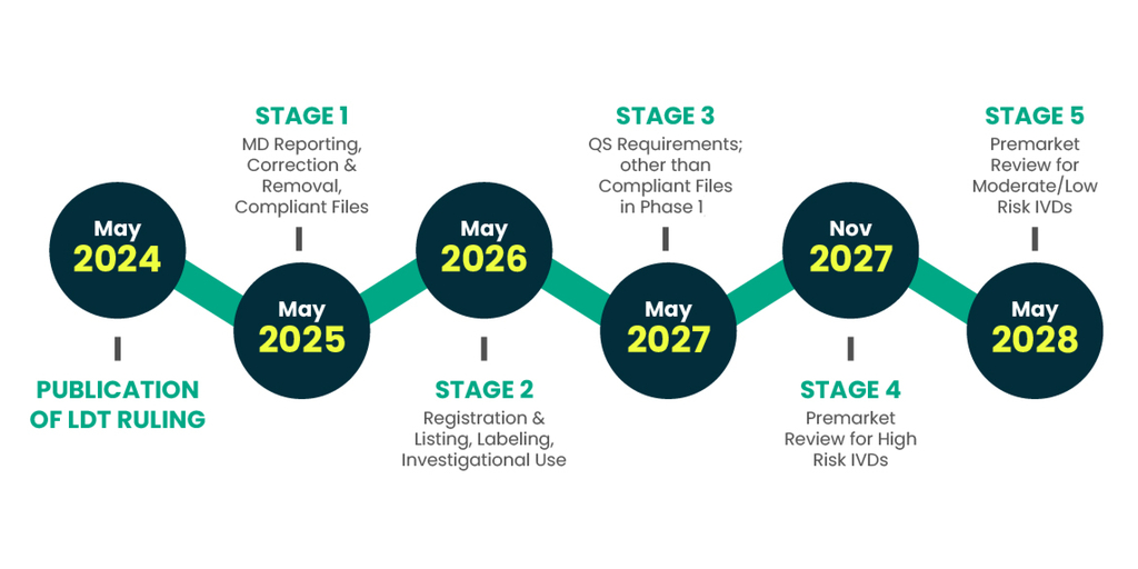 LEAP Consulting Group Launches Practice to Support Clinical Labs ...