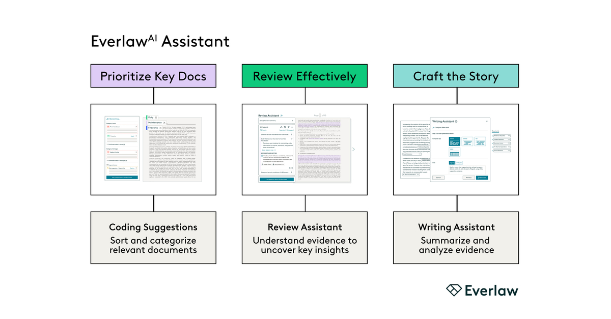 Everlaw Announces Availability and Pricing of EverlawAI Assistant ...