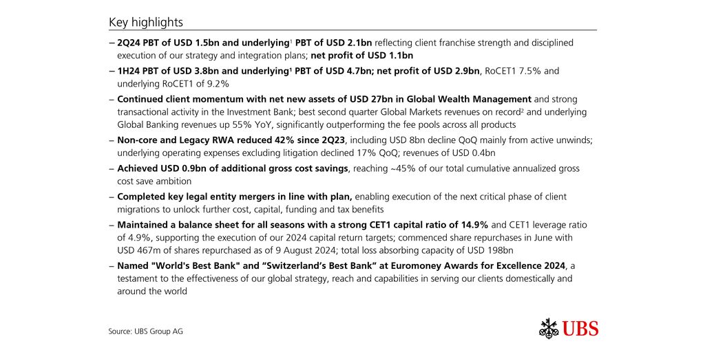 UBS reports 2Q24 net profit of USD 1.1bn with continued client momentum ...