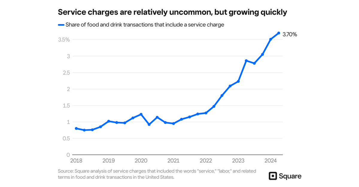 Square’s Summer Quarterly Restaurant Report: Service Fees Continue to ...