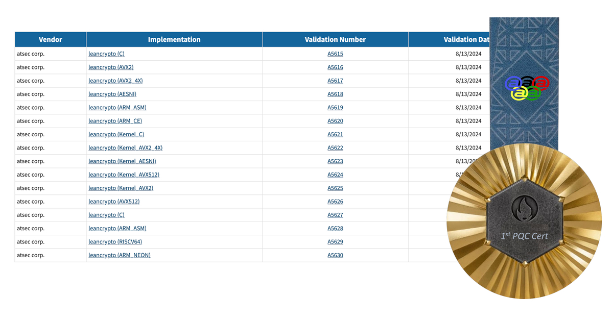 Premiers certificats d'algorithme cryptographique post-quantique ...