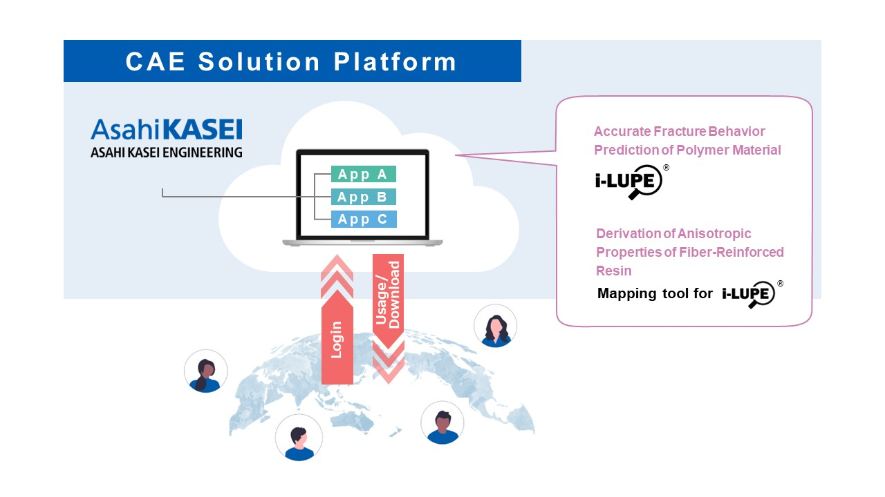Asahi Kasei Engineering Launches Cloud-Based CAE Solution Platform - Silicon Canals