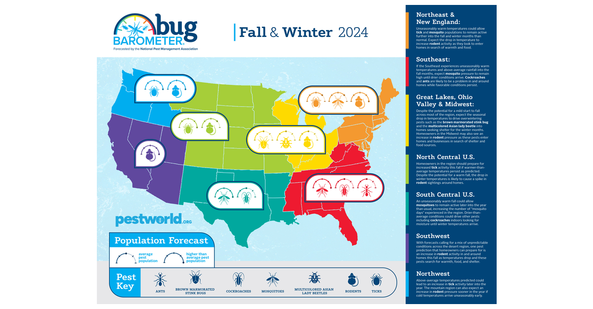 Pest Pressure Warning: Experts Predict Surge in Pests Across the U.S ...