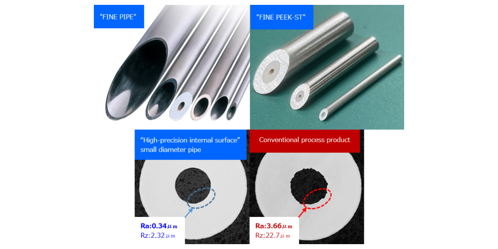 NIPPON KINZOKU: Welded Drawn Pipe Surpassing Seamless Pipe Introduction ...