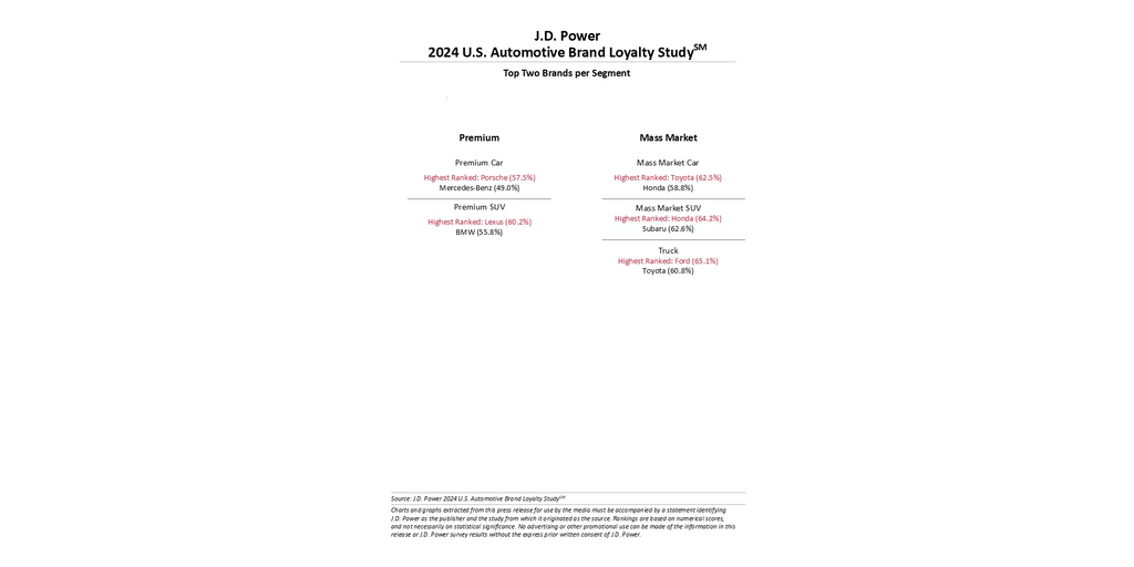 As Inventory Levels Recover, Loyal Customers Returning to Their Brand ...