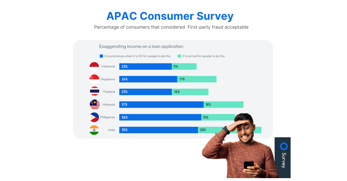 FICO Survey: Rising Acceptance of ‘Liar Loans’ Among Filipino Consumers ...