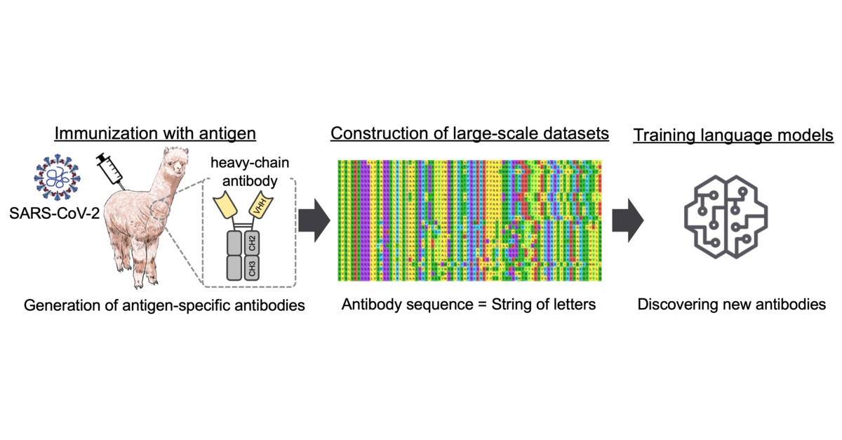 A research paper on AI-driven drug discovery by SAKURA internet and ...