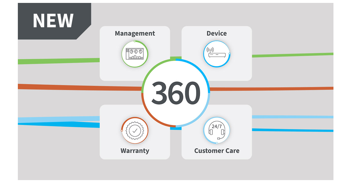 Resumen: Digi International presenta Digi 360, que transforma las ...
