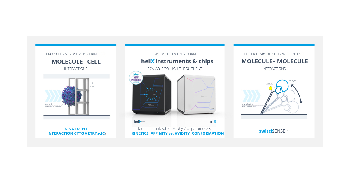 Bruker Acquires Dynamic Biosensors, a Pioneer of Single-Cell ...