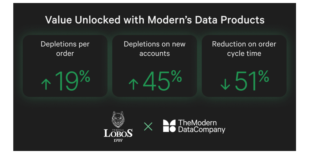 Lobos 1707 Tequila Boosts Sales and Marketing Efficiency with Modern ...