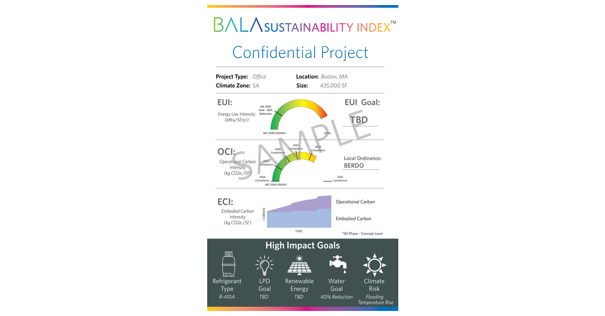Bala Consulting Engineers Unveils the Bala Sustainability Index, a Consolidated Sustainability ...
