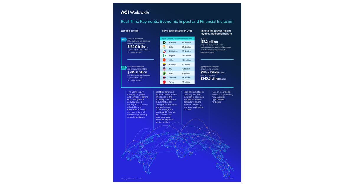 Une étude d'ACI Worldwide révèle que les paiements en temps réel ...