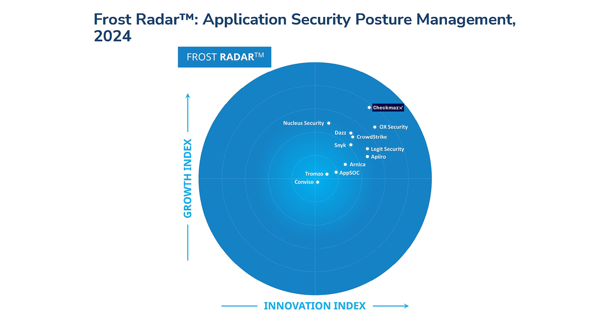 Checkmarx Dominates Growth and Innovation Indices in Frost Radar ...