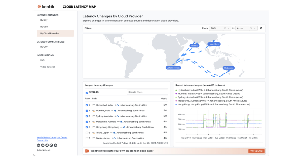 Kentik Launches The Cloud Latency Map, A Free Tool For Measuring Global ...