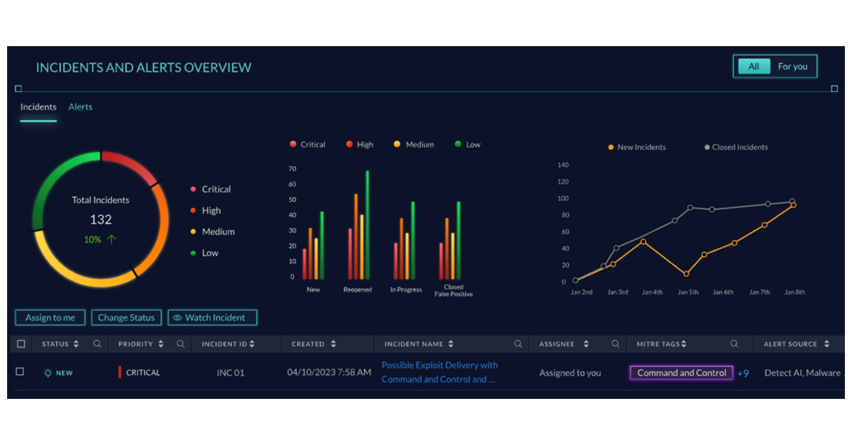 NetWitness Provides Business Update: Platform Release and Analyst ...