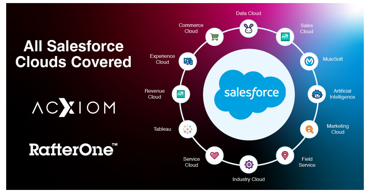 Acxiom and RafterOne Announce Full-Spectrum Salesforce Services ...