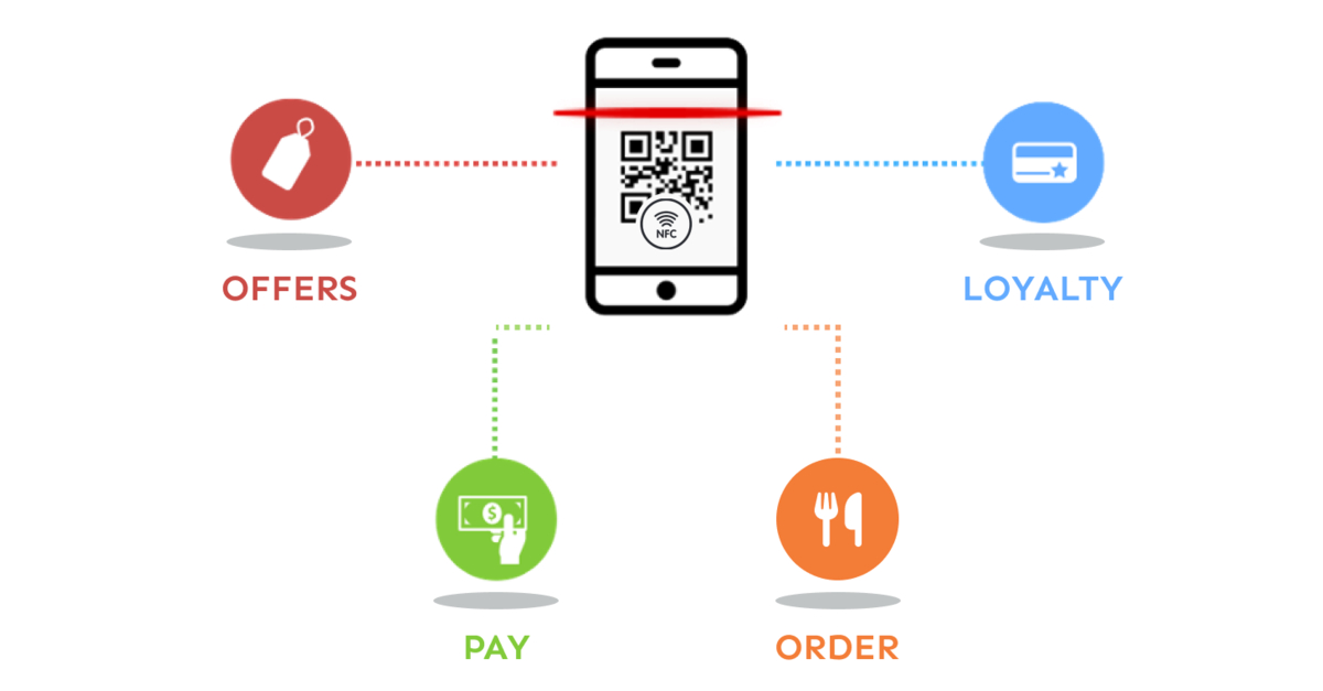 CardFree Provides Only Integrated Wallet Solution for NFC Space | Business Wire