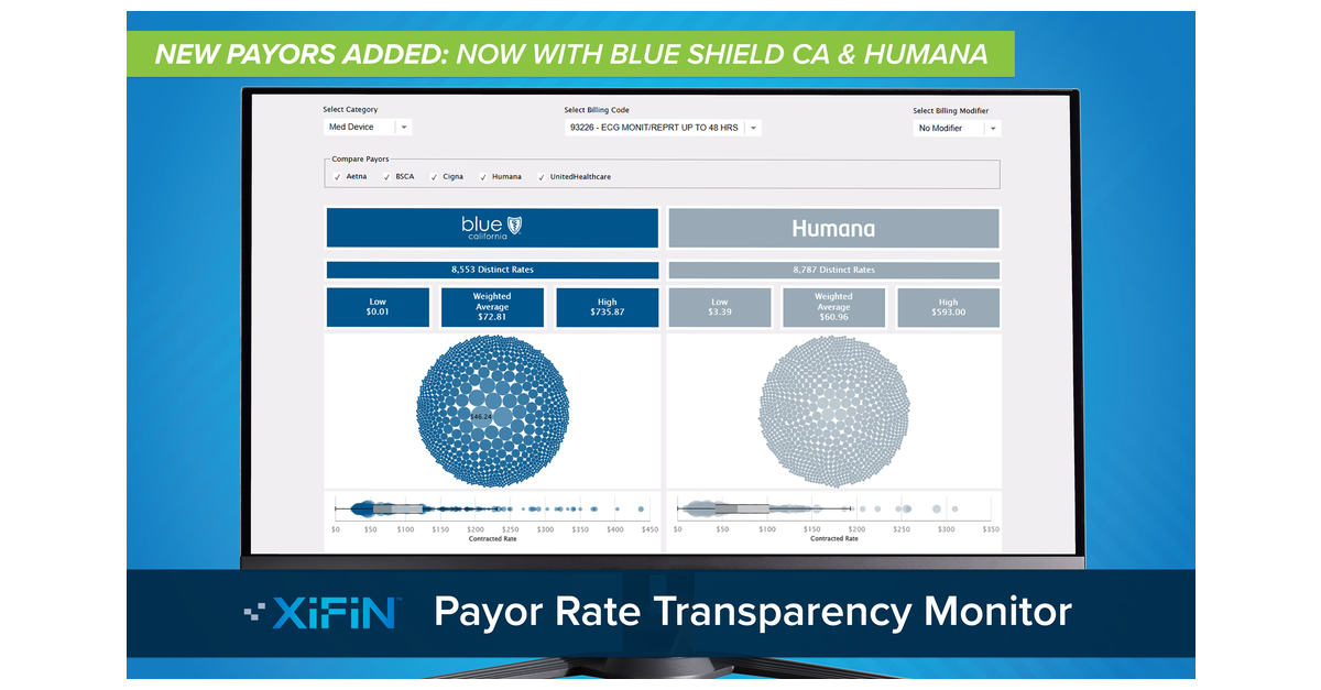 XiFin Launches Payor Intelligence Hub, Expands Payor Rate Transparency ...