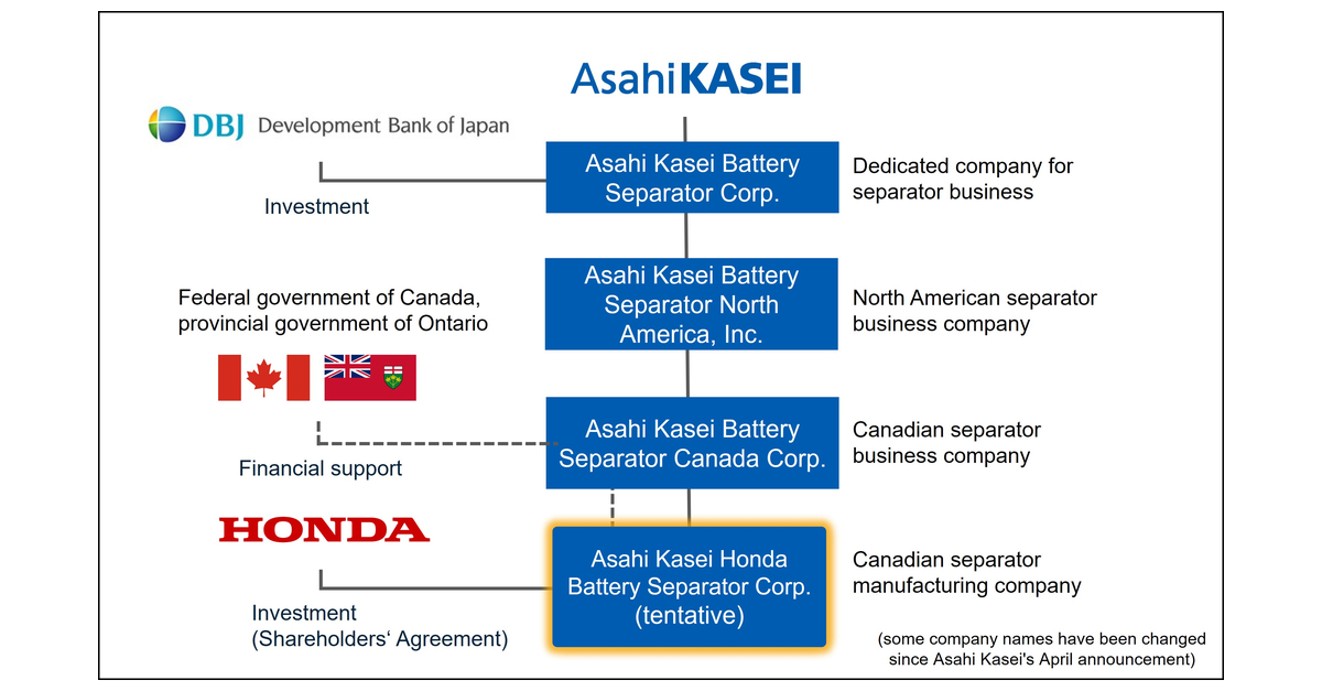 Asahi Kasei and Honda Sign Shareholders’ Agreement to Convert Existing ...