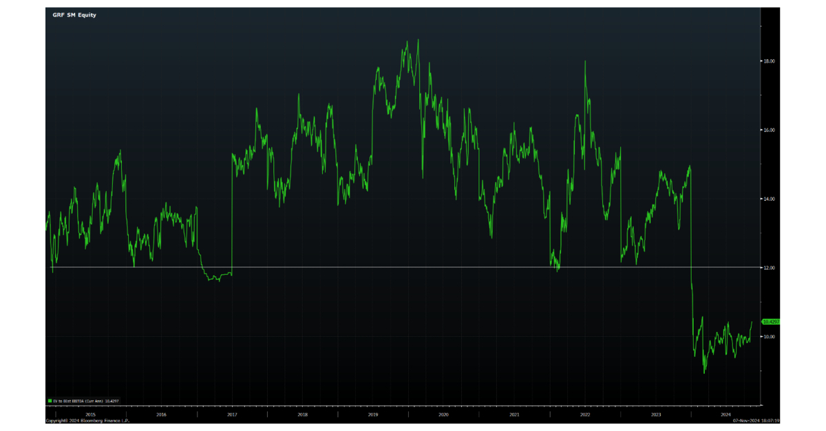 Mason Capital Management señala los fallos de gobierno corporativo y la ...